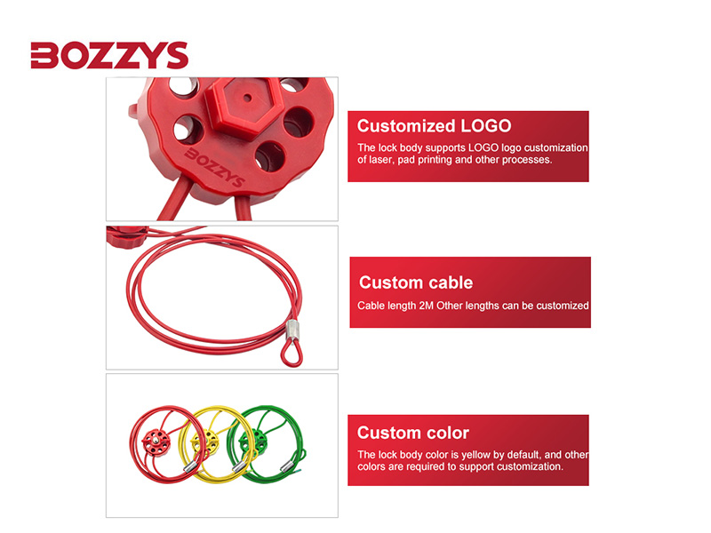 Understanding Cable Interlocks: A Comprehensive Guide to Cable Lockouts ...
