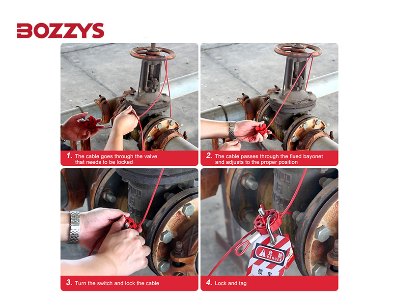 Understanding Cable Interlocks: A Comprehensive Guide to Cable Lockouts ...